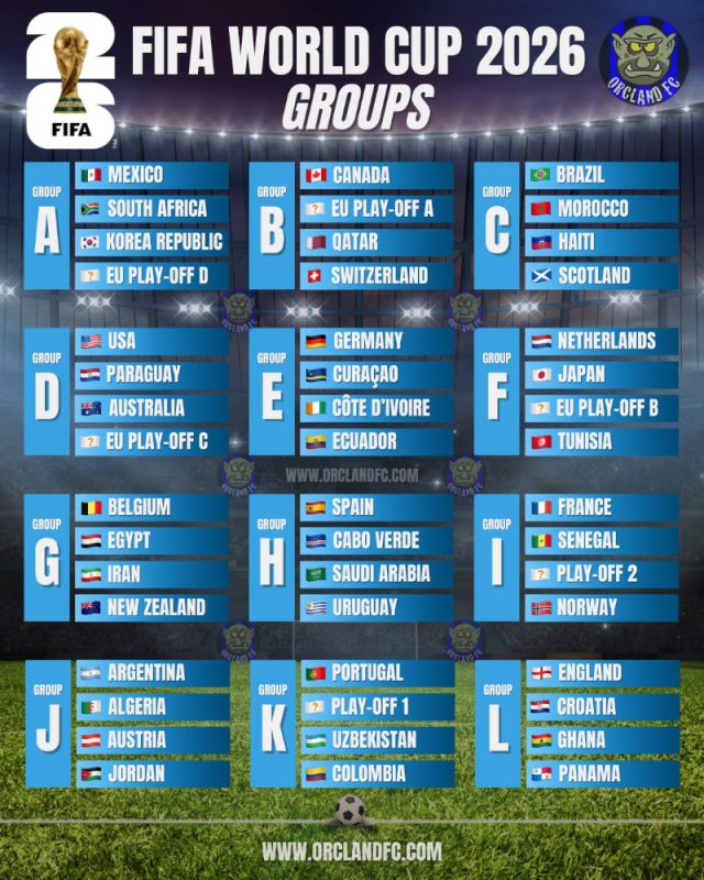 FIFA World Cup 2026 Groups Orcland FC FIFA World Cup 2026 Groups Orcland FC