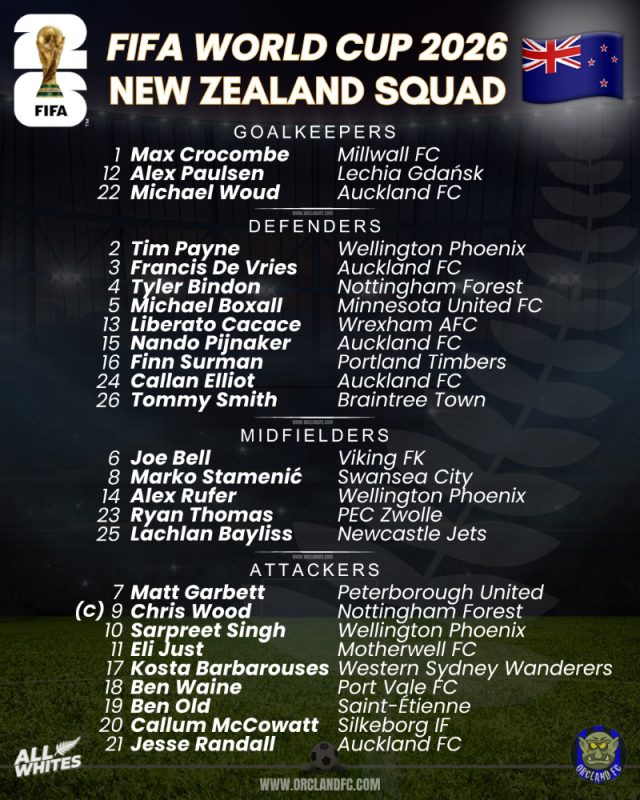New Zealand Squad for FIFA World Cup 2026 | Orcland FC